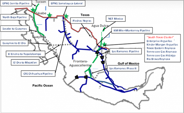 Mexico: A New Future In Hydrocarbons | Seeking Alpha